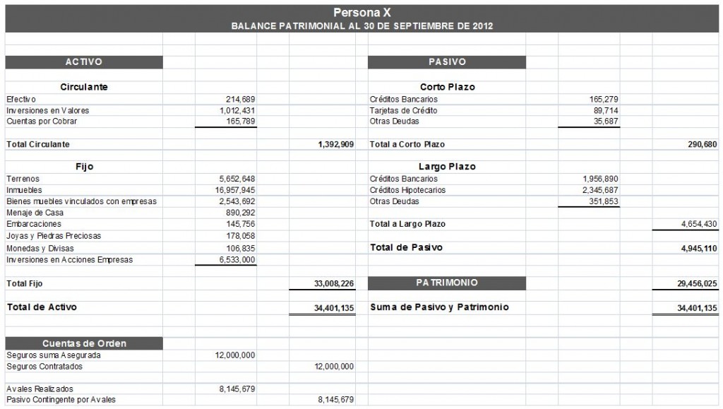 PractiFinanzas ¿Conoces tu patrimonio? - Guía para identificarlo y ...